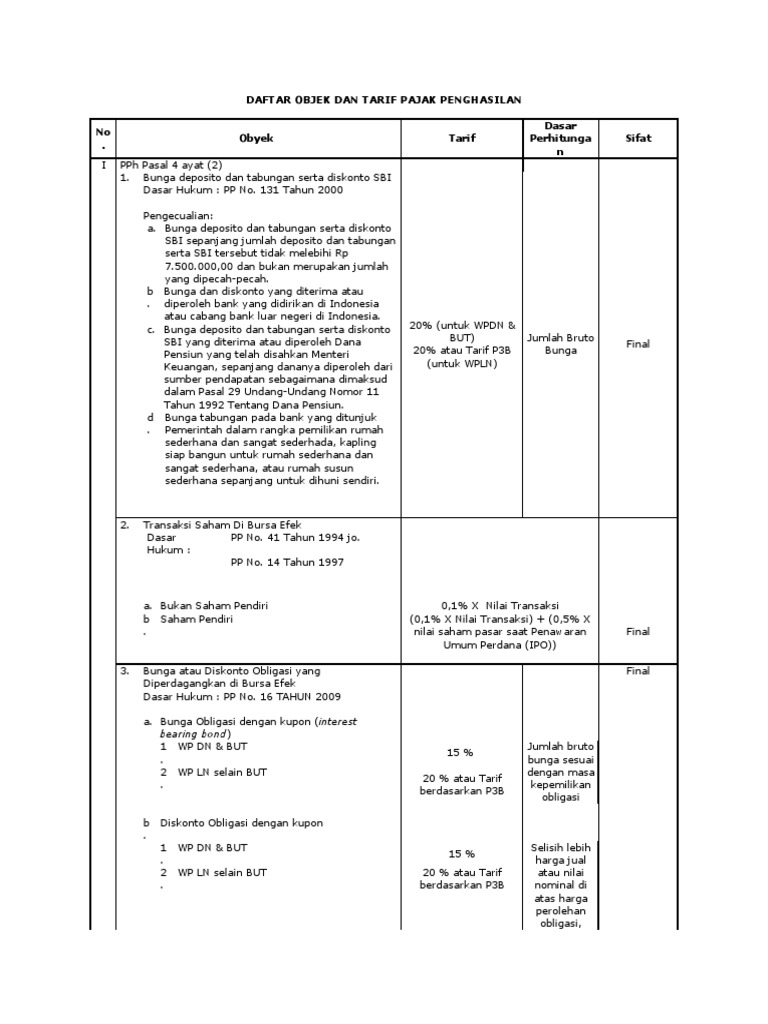 Daftar Objek Dan Tarif Pajak Penghasilan | PDF
