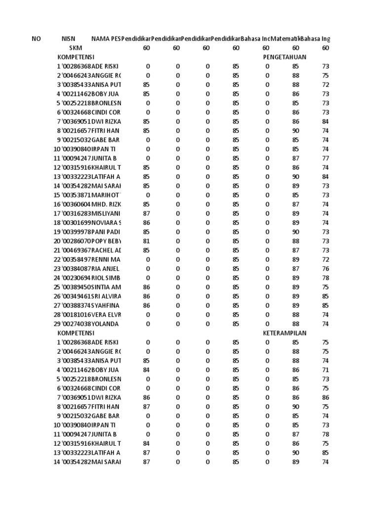 Leger Nilai Akhir Kelas XII TKJ | PDF