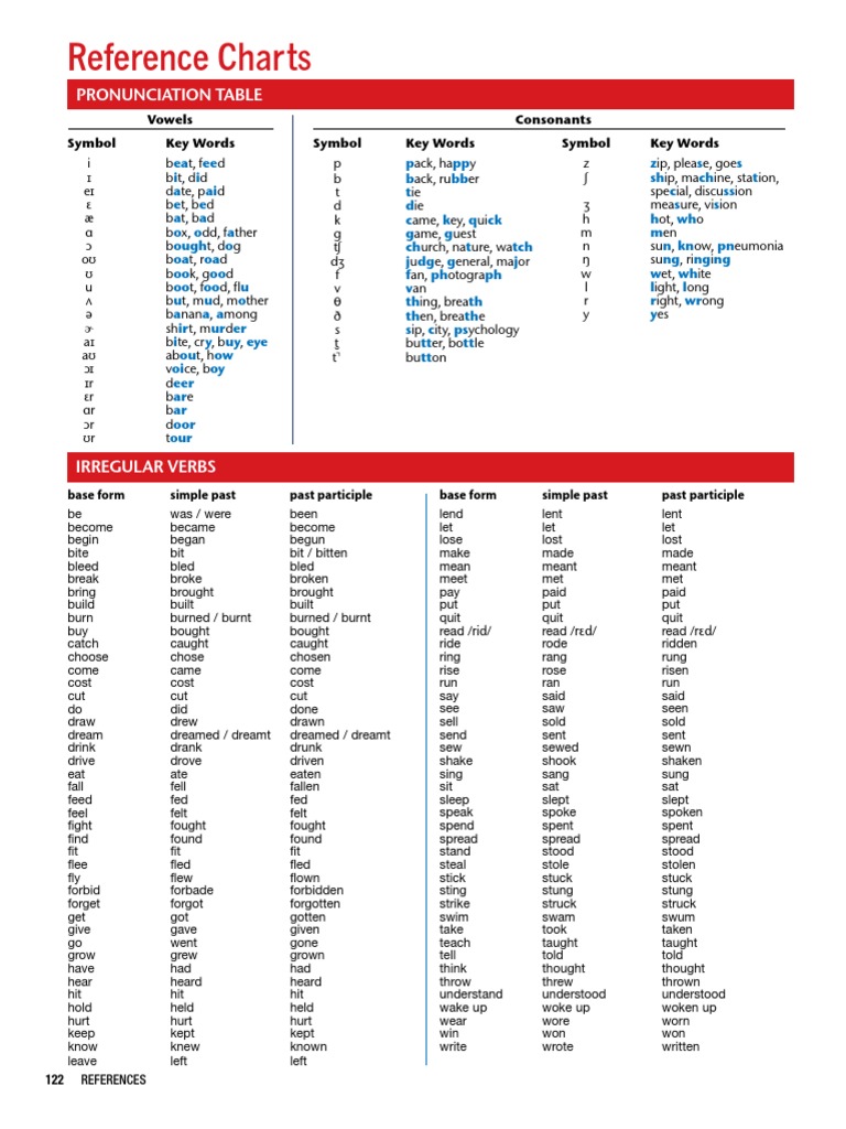 Reference Charts: Pronunciation Table | PDF | Syntax | Grammar