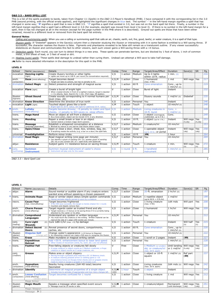 D&D 3.5 Bard Spell List Overview | PDF