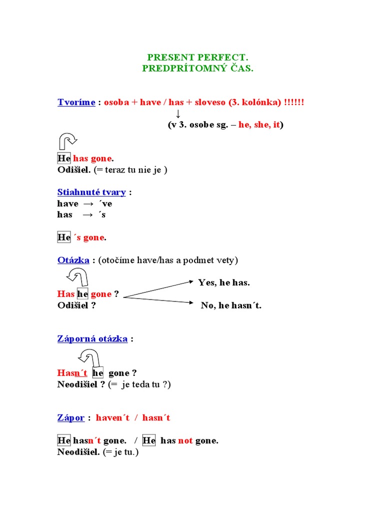 PRESENT PERFECT - Vysvetlenie Učiva | PDF