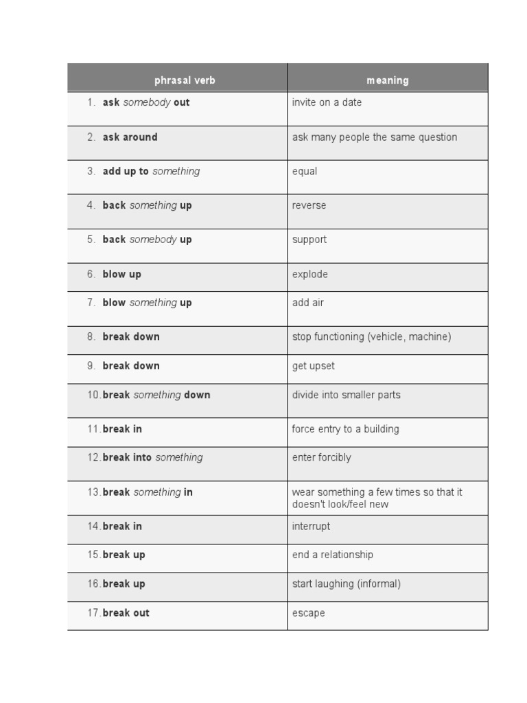Phrasal Verb 2 | PDF | Heat