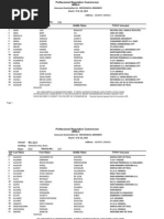 Early Registration-2023-2024 - Accomplishment Report | PDF