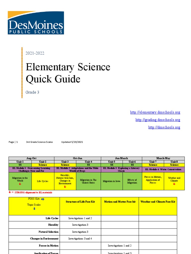 3rd Grade Science Overview | PDF | Force | Heredity