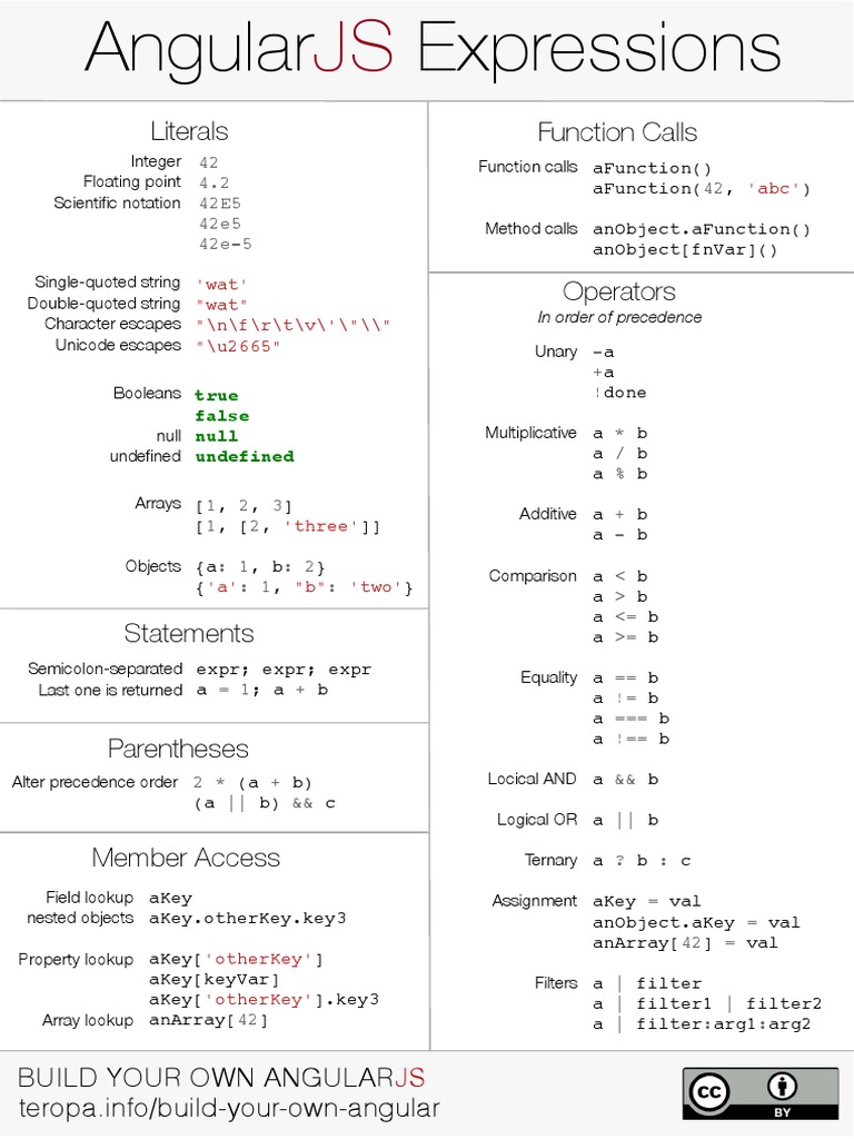 Angular Expressions Cheatsheet Pdf Boolean Data Type Notation