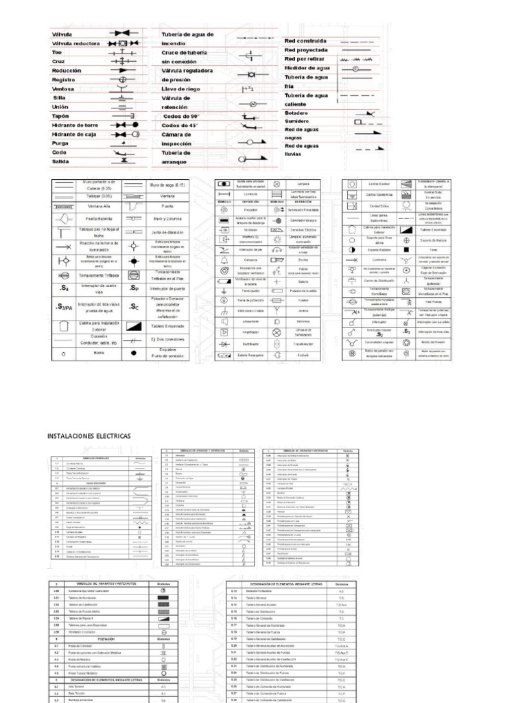 Simbologia para Planos Autocad | PDF