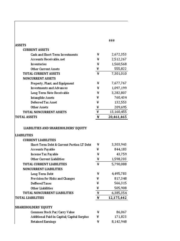 HONDA - Financial Statement | PDF | Retained Earnings | Equity (Finance)