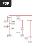 Organigrama Empresa LEGO | PDF