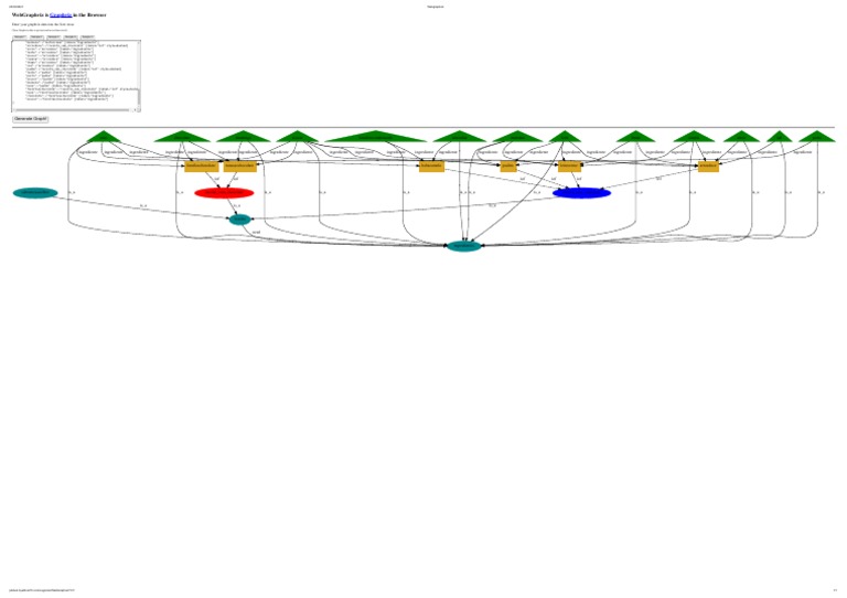 Graphviz: Webgraphviz Is in The Browser | PDF