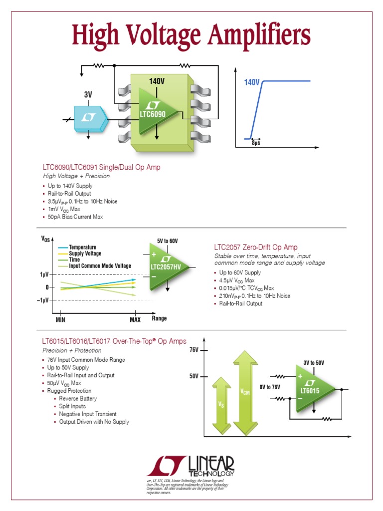High Voltage Amplifiers: LTC6090/LTC6091 Single/Dual Op Amp | PDF | Operational Amplifier ...