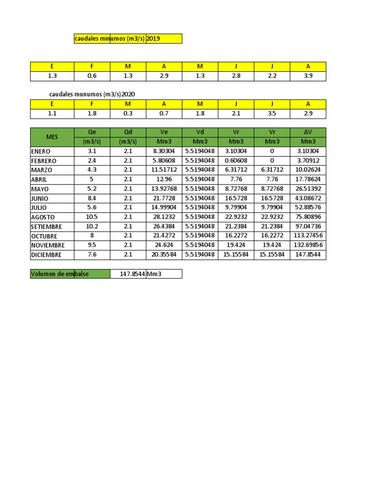 Volumen Muerto de Una Presa | PDF | Sedimentología | Naturaleza