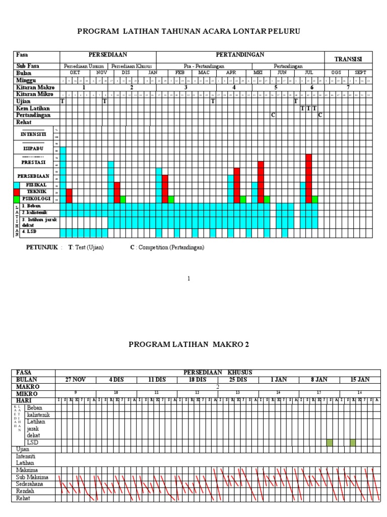 Program Latihan Renang Blom Edit Ag!!! | PDF