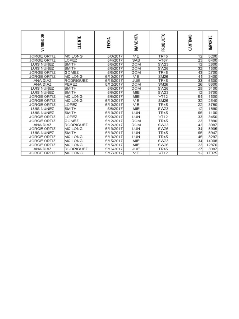TP6-Excel-Oblig-Nivel II | PDF | Queso | Comida y bebida
