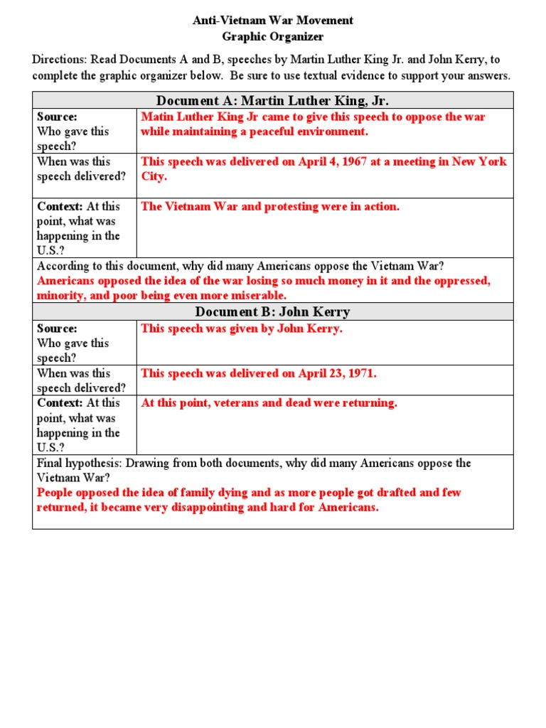 Analyzing Anti-Vietnam War Sentiments | PDF | Social Science