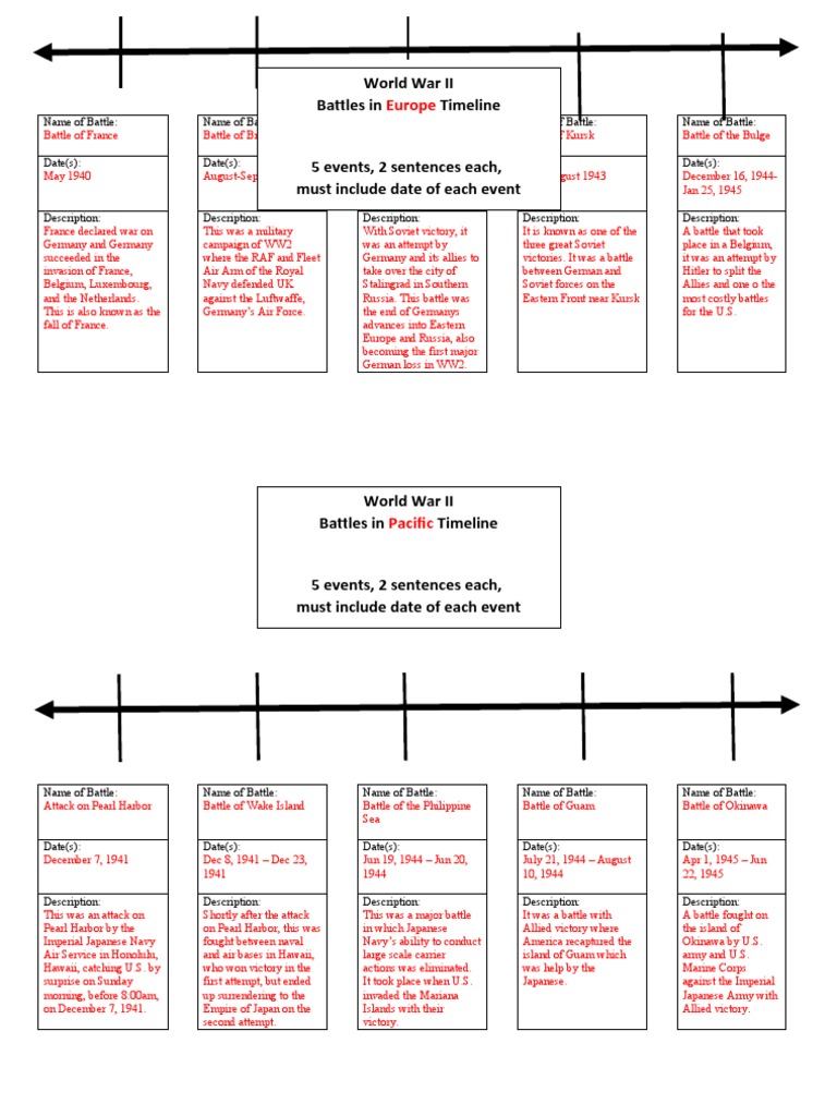 Major Battles in ww2 Timeline 1 | PDF | Attack On Pearl Harbor | World ...