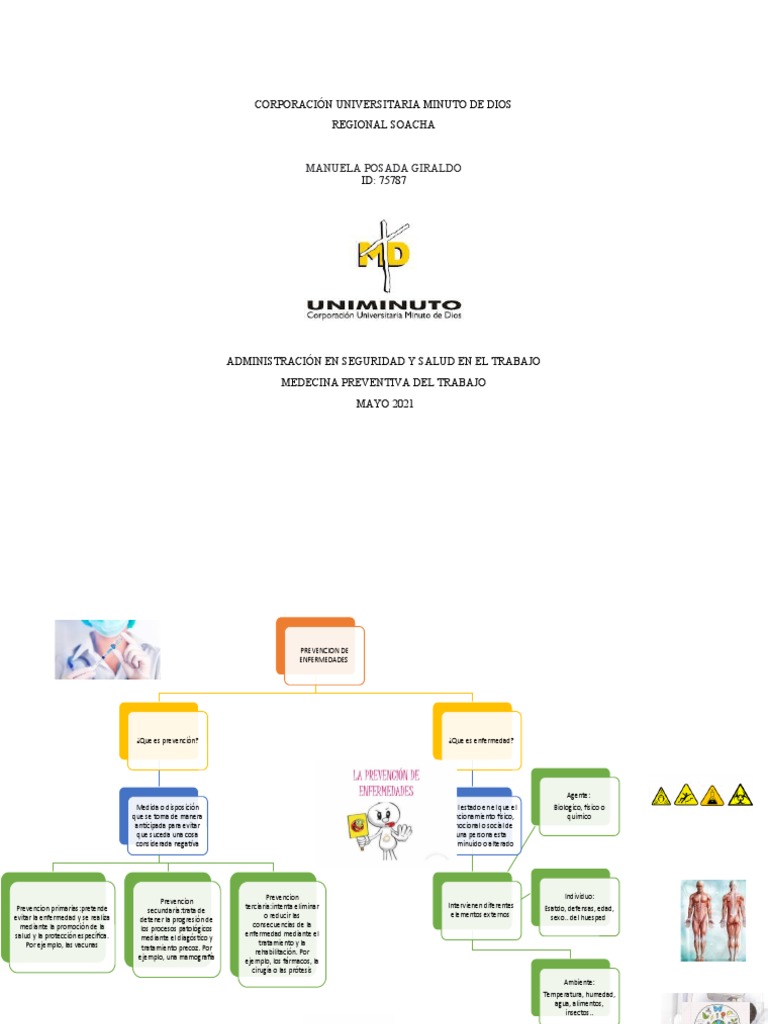 Mapa Mental Medicina Preventiva | PDF | Asistencia sanitaria preventiva | Cuidado de la salud