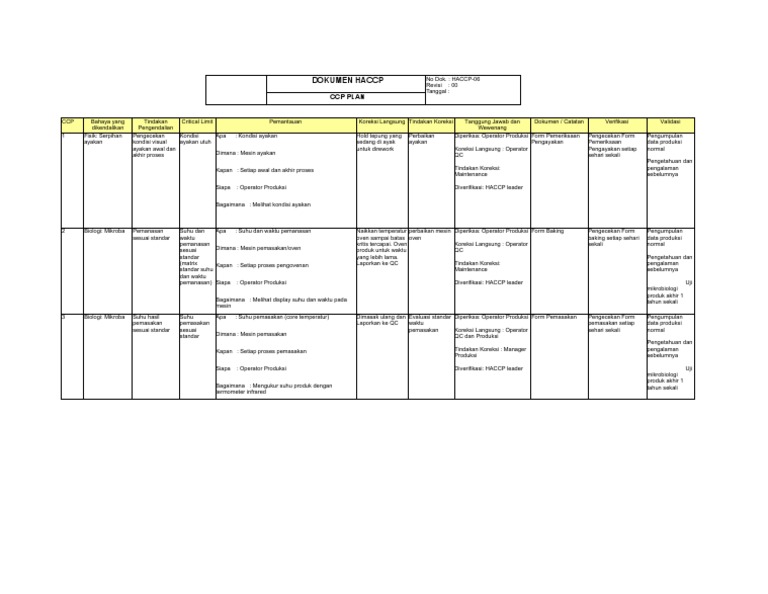 Rencana CCP dan Tindakan Koreksi HACCP | PDF