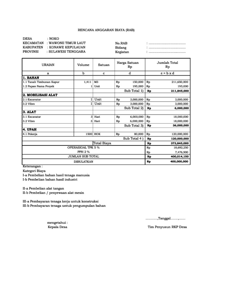 RAB Dana Desa 2025 untuk Noko | PDF