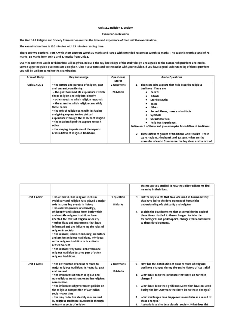 Religion & Society Exam Revision Guide | PDF | Morality | Traditions