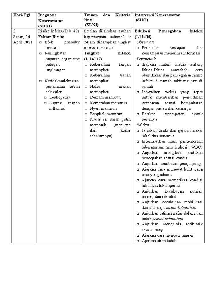 Intervensi Keperawatan Risiko Infeksi | PDF