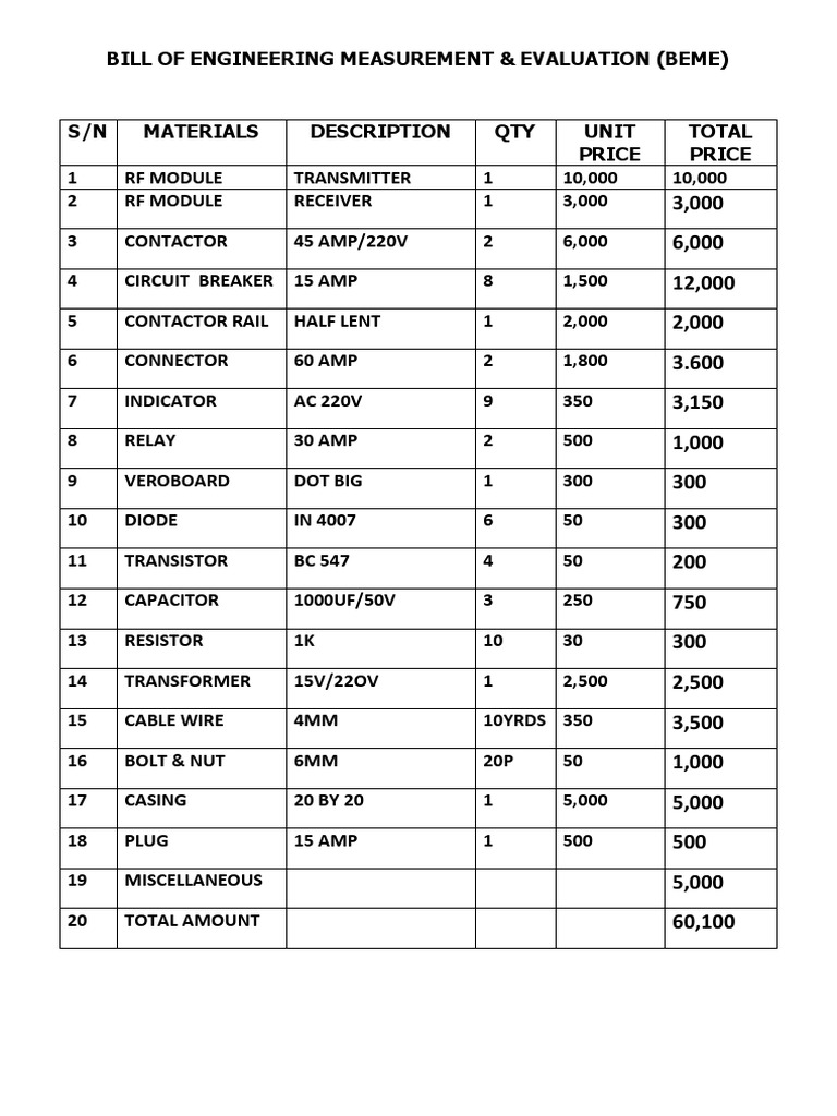 Bill of Engineering Measurement | PDF