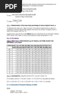 Relative Humidity and Dew Point Chart | PDF