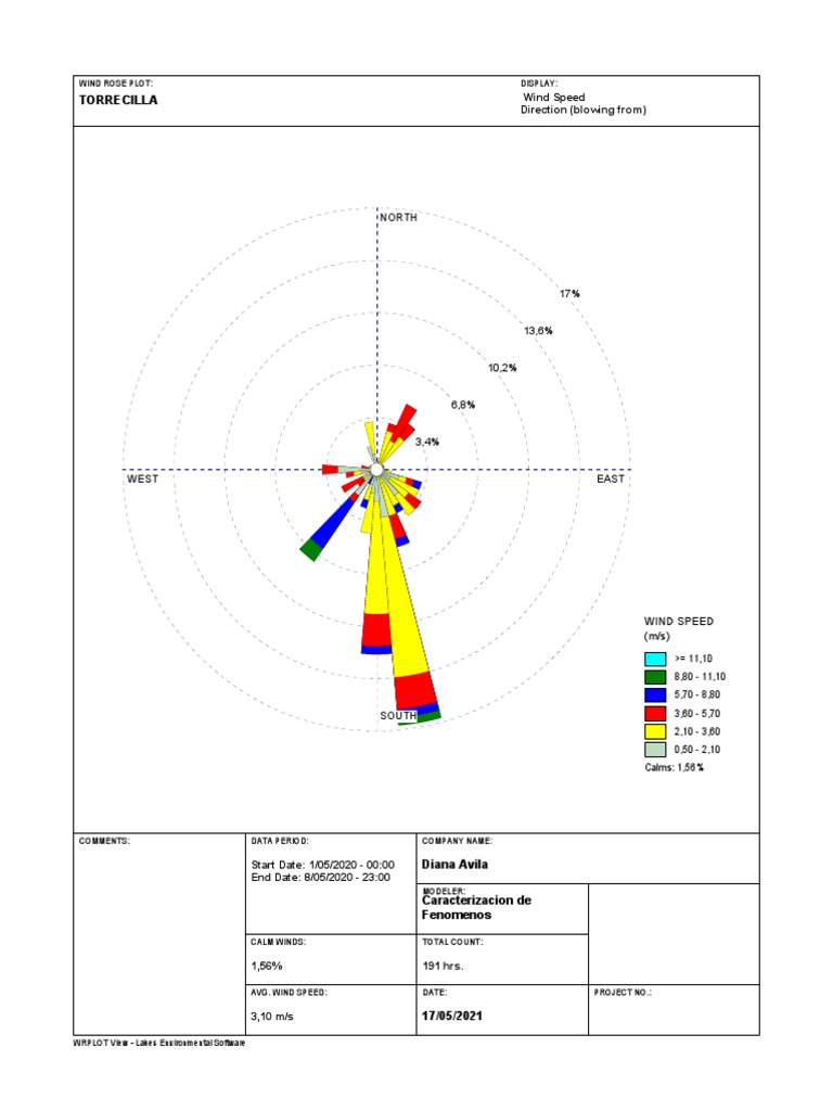 Wrplot View | PDF | Meteorology | Meteorological Phenomena
