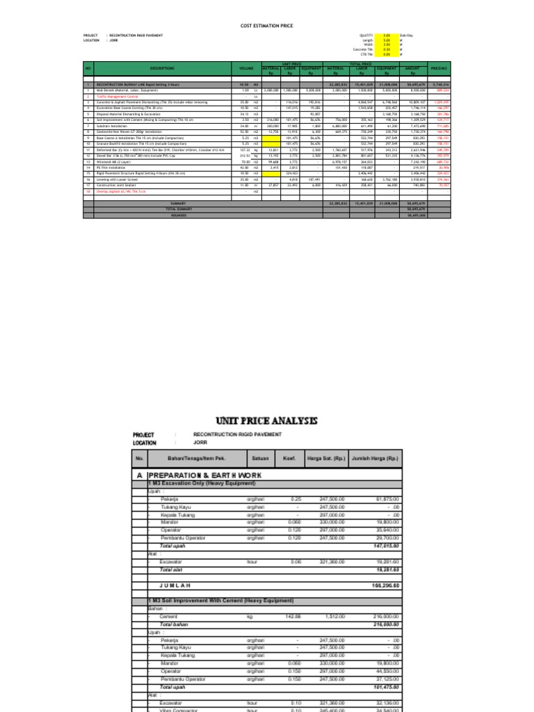 BoQ Unit Price Rekon JORR 2021 (REAL COST) - Rev.02 FINALE | PDF | Road Surface | Concrete