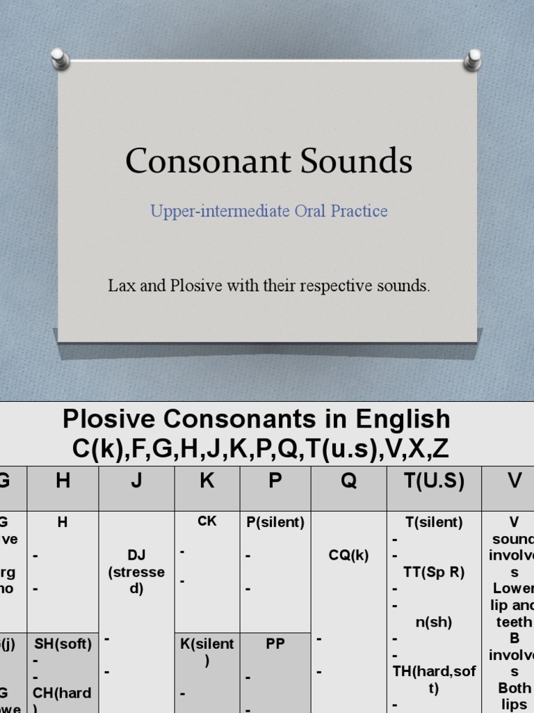 Plosive Consonants in English | PDF