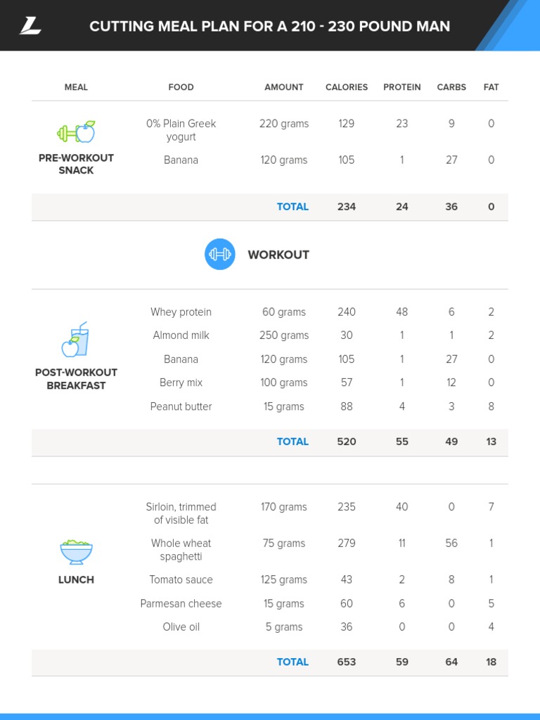 Cutting Meal Plan 210 230 Pound Man | PDF | Meal | Cooking