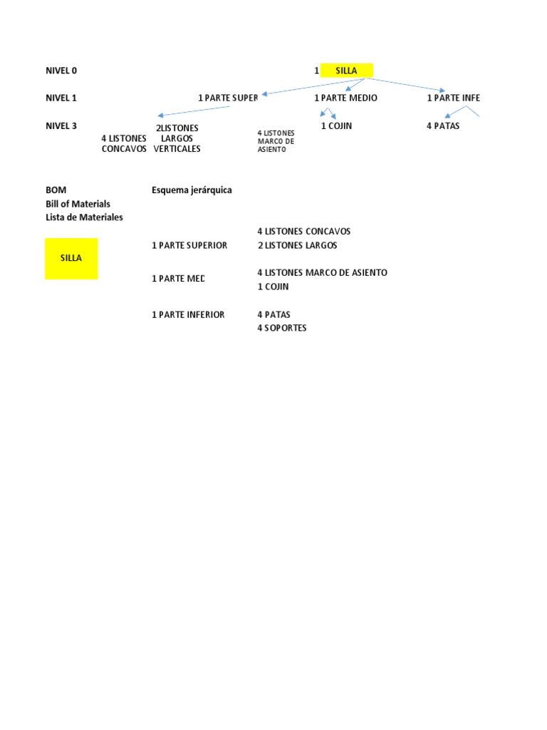 Bom Silla | PDF