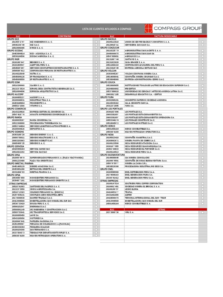 Lista de Clientes y RUCs Asociados | PDF | Perú | Empresas minoristas