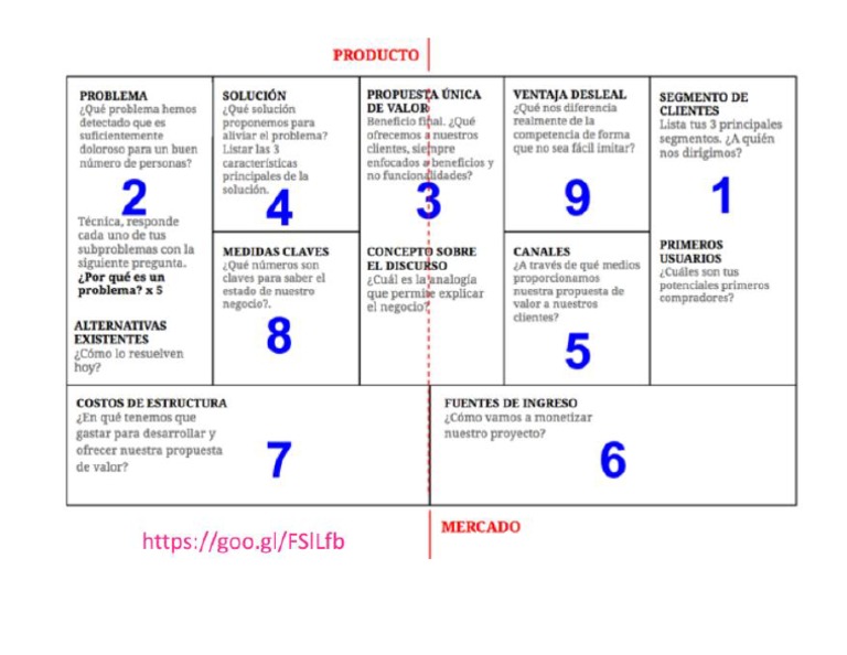 10-Formato Lean Canvas Explicado | PDF