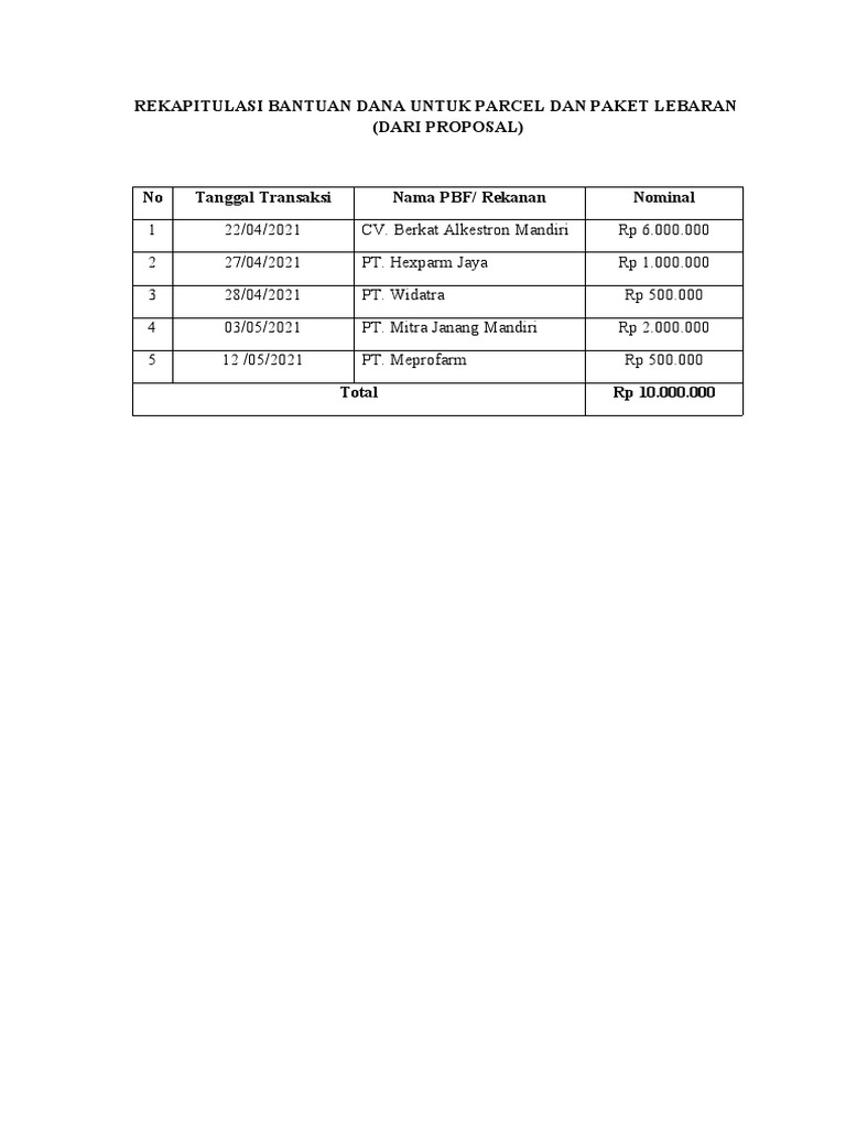 Rekapitulasi Bantuan Dana Untuk Parcel Dan Paket Lebaran | PDF | Bisnis ...