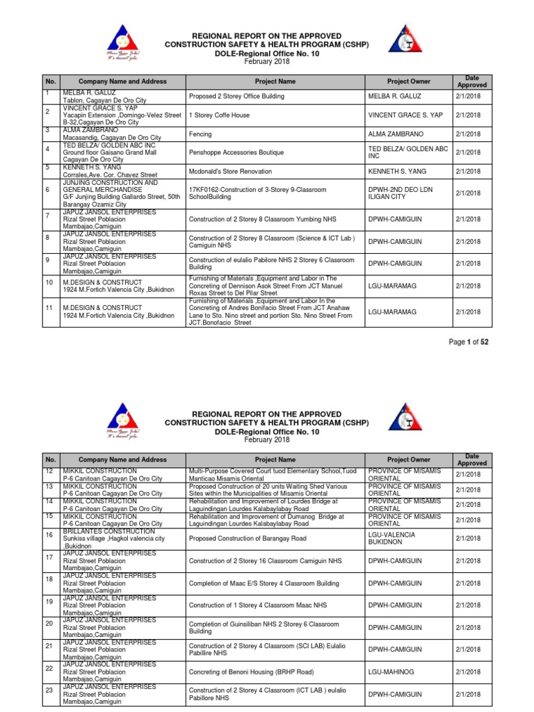 Regional Report On The Approved Construction Safety & Health Program ...