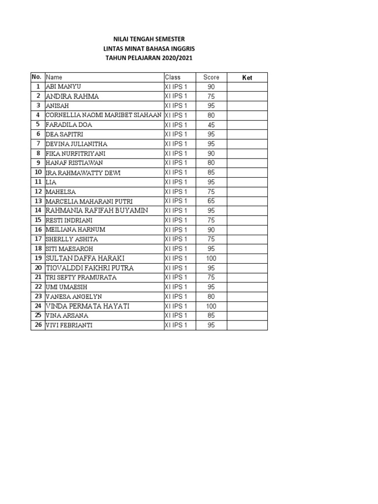Nilai Mid Kelas Xi LM Ing SMT 2 | PDF