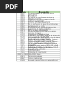 Lista de SQLCODES para DB2 | PDF | SQL | Bases de datos