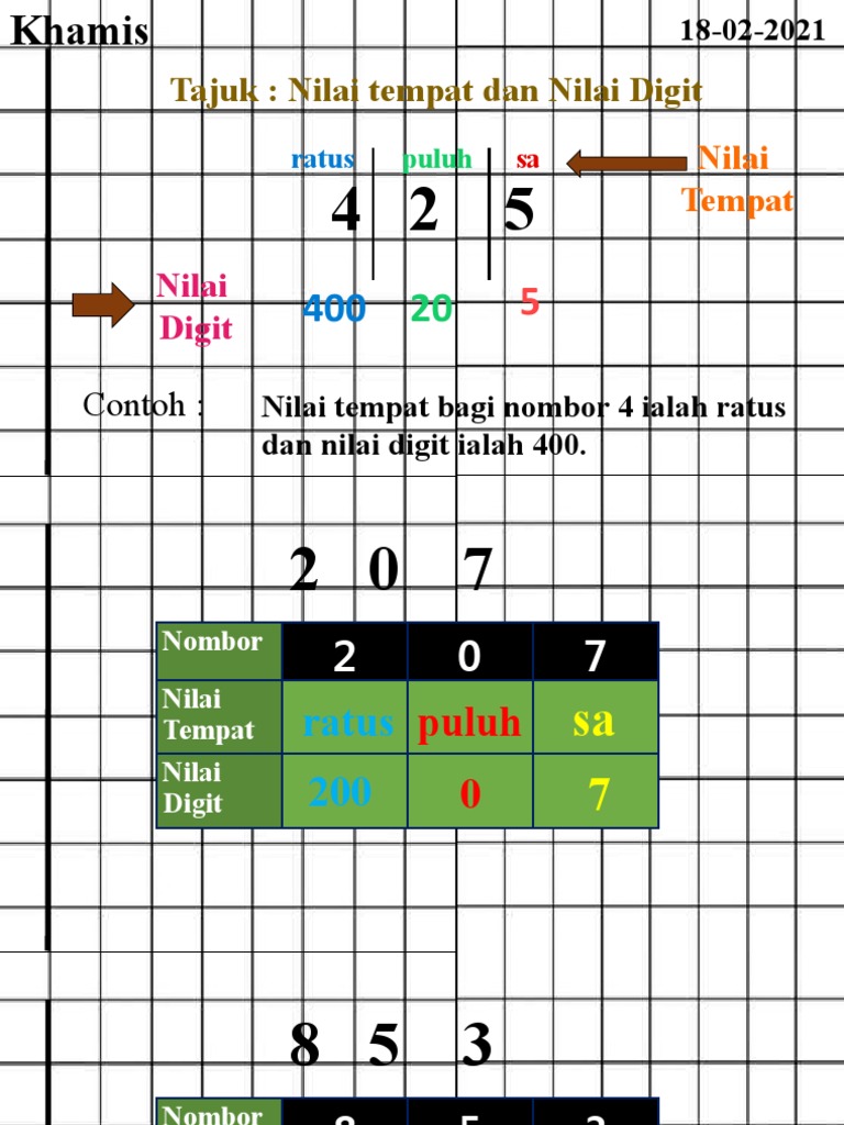 Nota Google Meet Nilai Tempat Nilai Digit Dan Cerakinkan | PDF