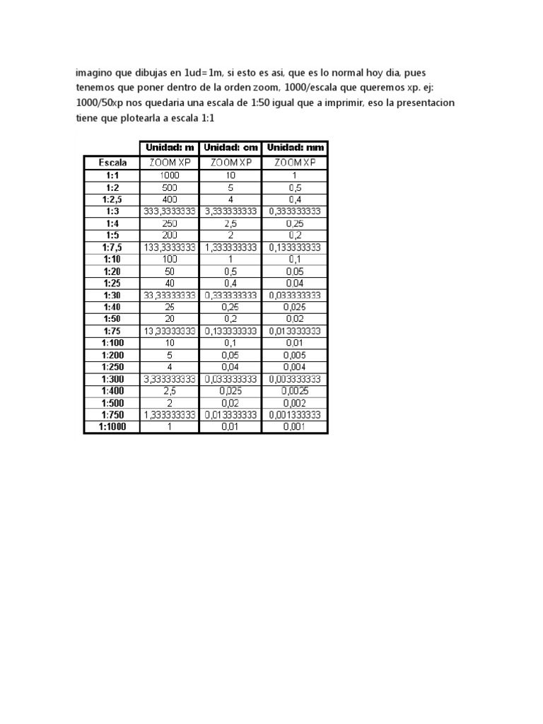 Escalas Autocad | PDF