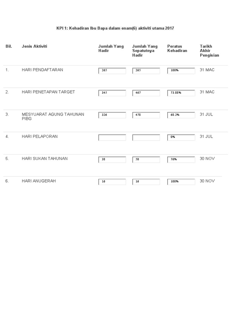 Kehadiran 6 Aktiviti Pibk 2017 New | PDF