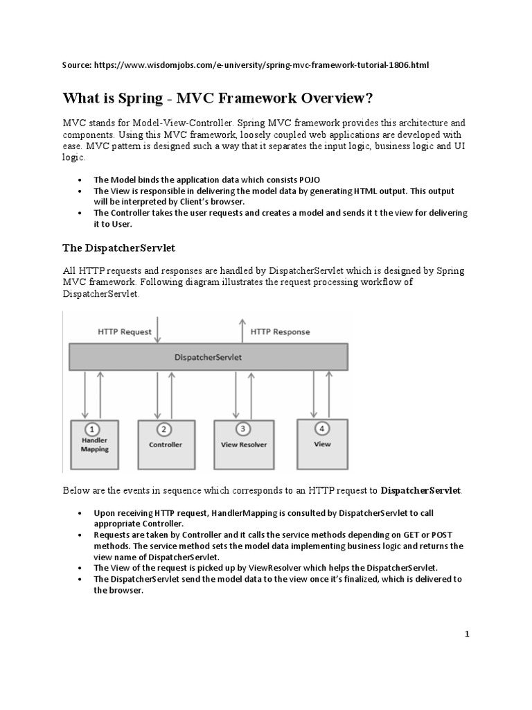 Spring Mvc Tutorial Pdf Spring Framework Modelviewcontroller 2526
