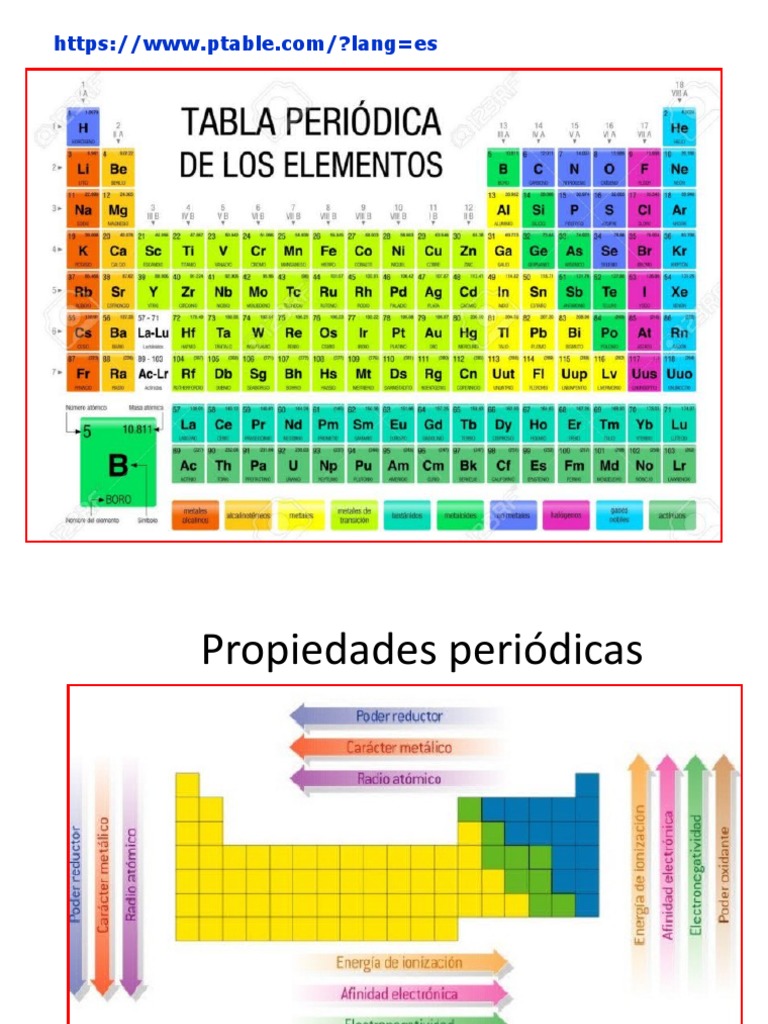 01-Laboratorio 02 Tabla Periodica | PDF | Tabla periódica | Química