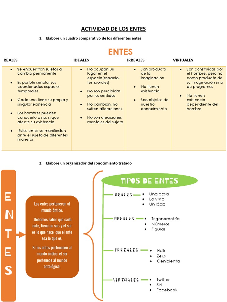 Tipos de Entes en Filosofía | PDF | Existencia | Filosofía