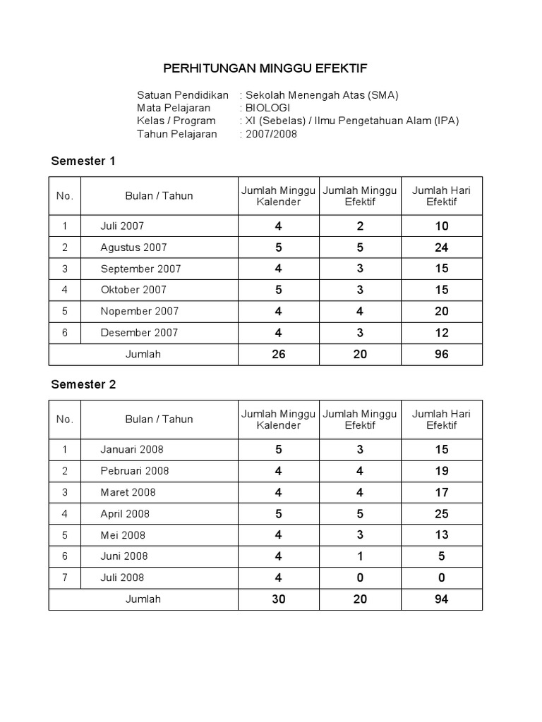Prota dan Promes Biologi SMA 2013 | PDF