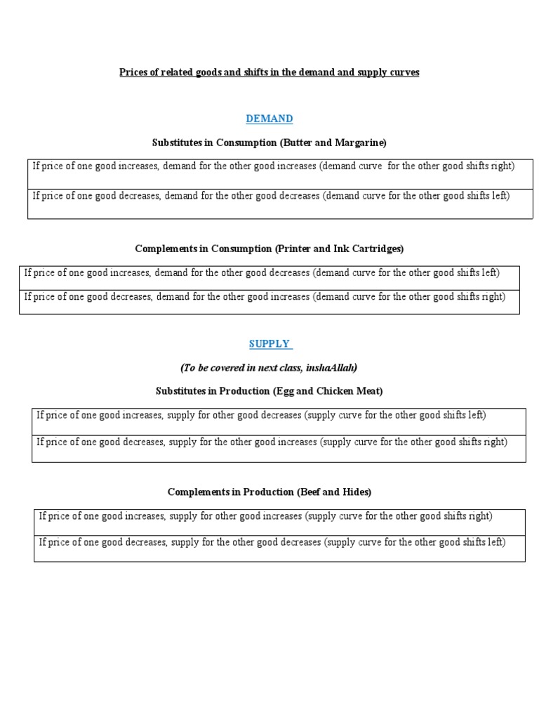 Prices of Related Goods | PDF