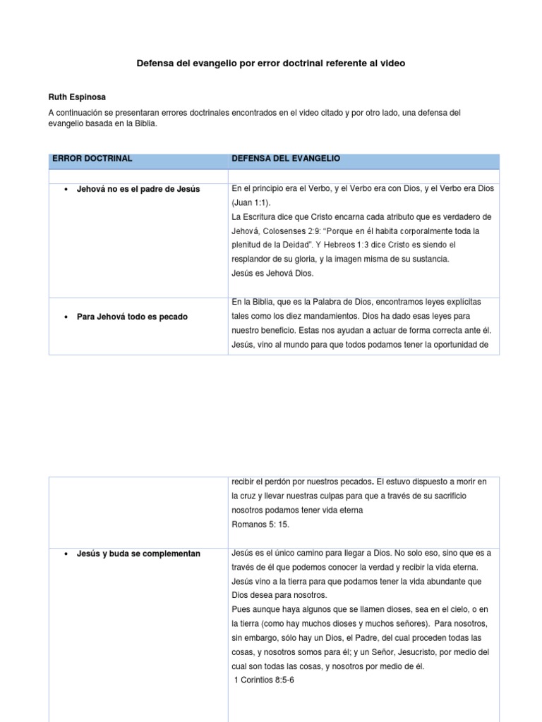Defensa Del Evangelio Por Error Doctrinal | PDF | Oración | Pecado