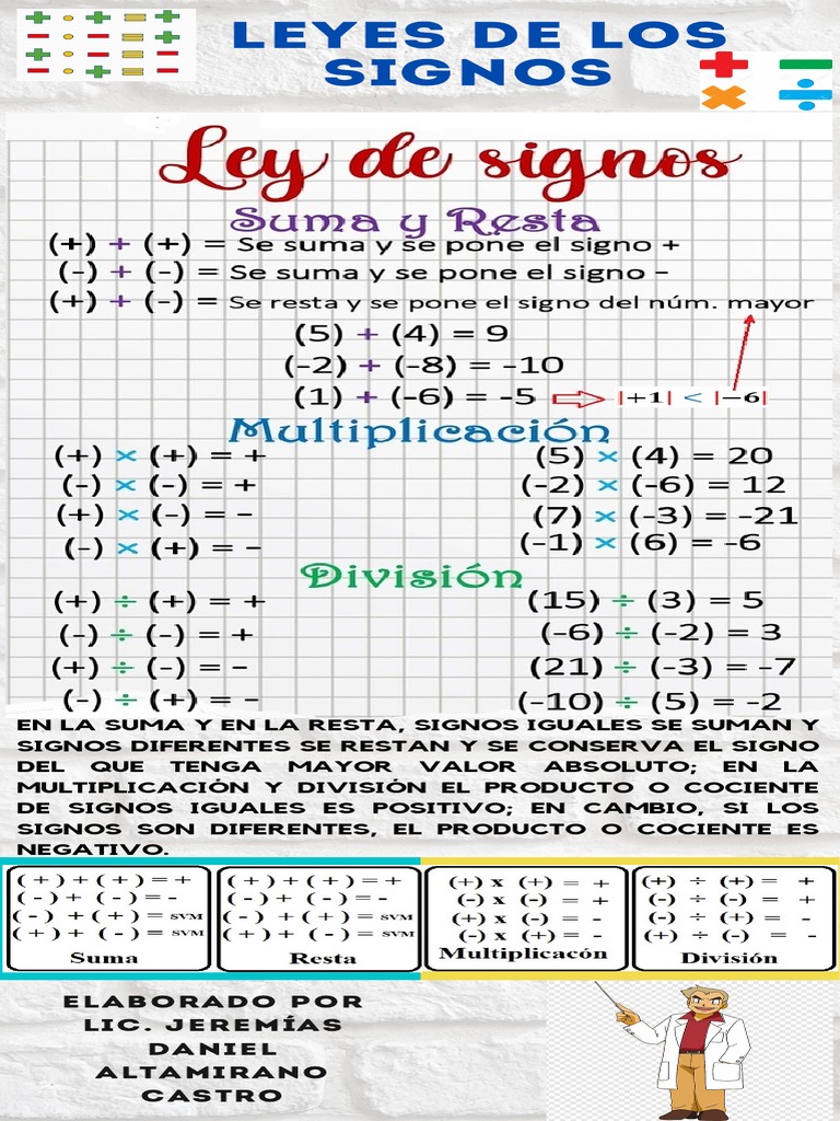 Infografías de Las Leyes de Los Signos | PDF