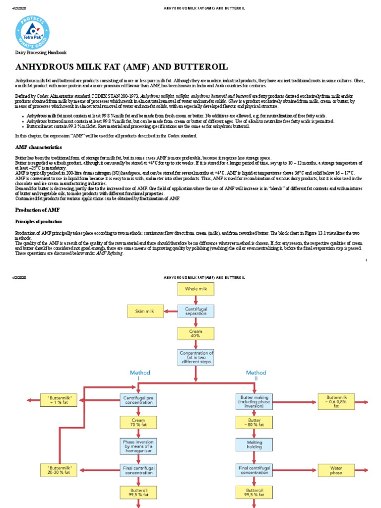 Anhydrous Milk Fat (Amf) and Butteroil | PDF | Butter | Milk