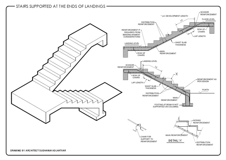 Stairs Supported at The Ends of Landings: Detail 'X' | PDF | Structural ...