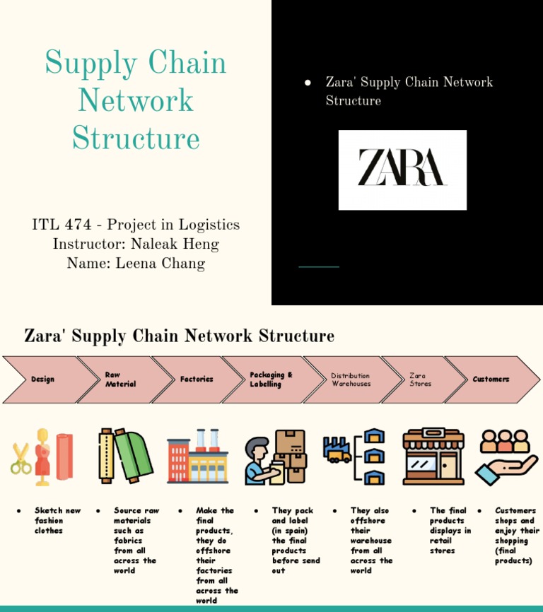 Supply Chain Network Structure | PDF